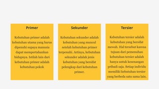 PPT Tentang Materi Kebutuhan Manusia Mapel SMP/Mts | PPTX