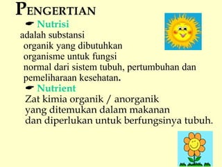 KEBUTUHAN zat PADA manusia secara umum adalah sebagai berikut | PPT