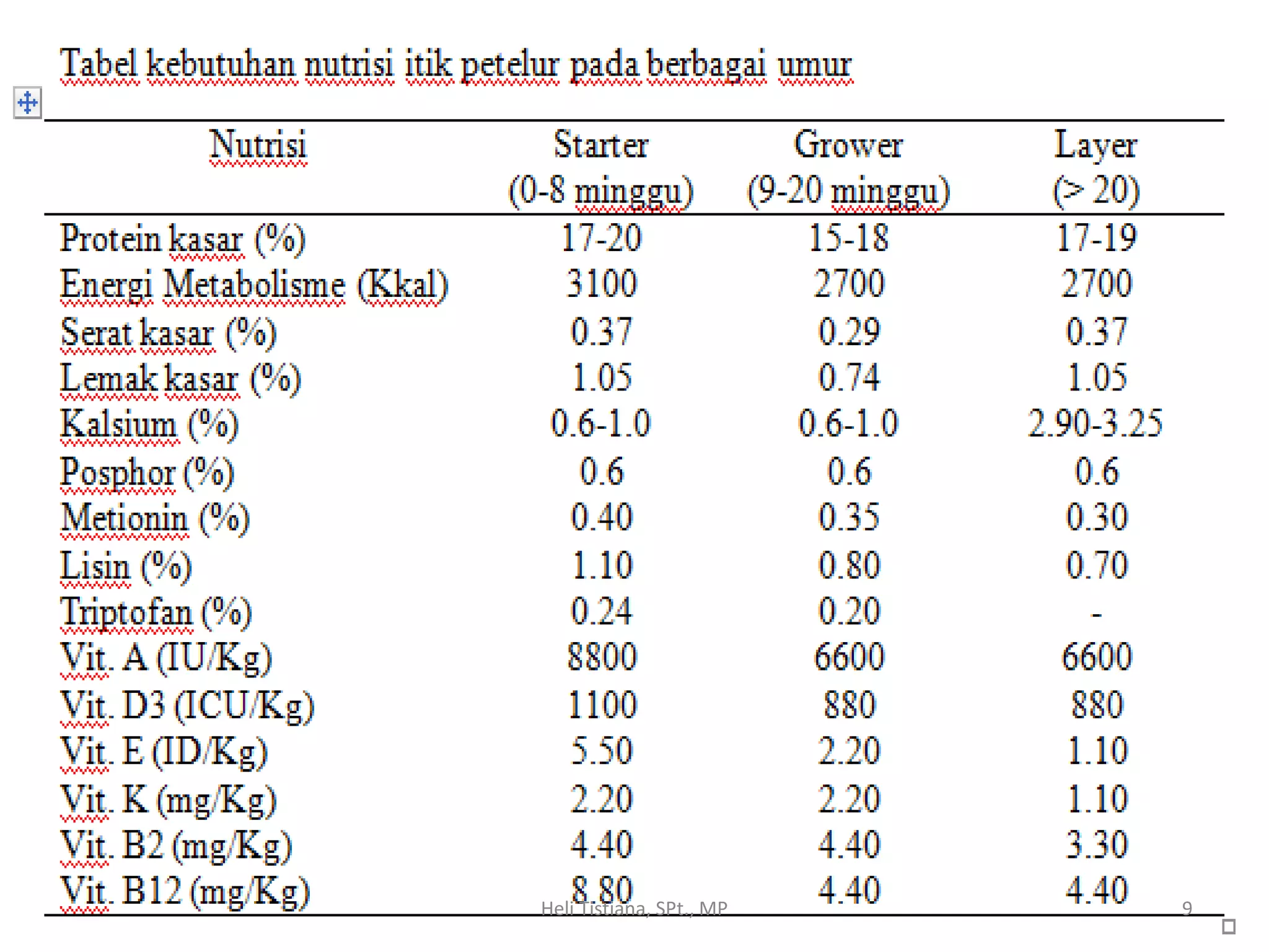 Kebutuhan Nutrisi Ternak Itik | PPTX