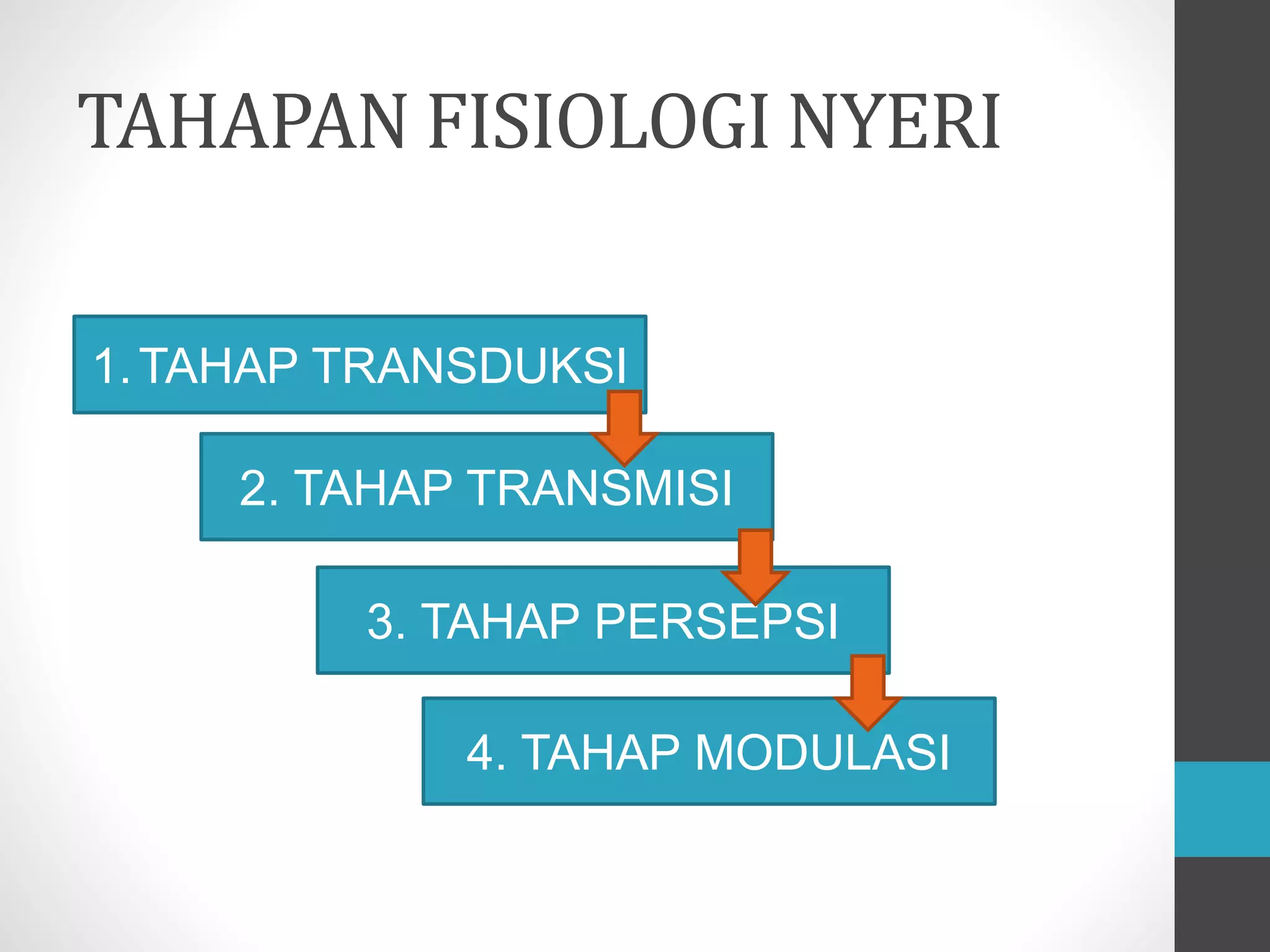 Kebutuhan rasa aman nyaman | PPTX