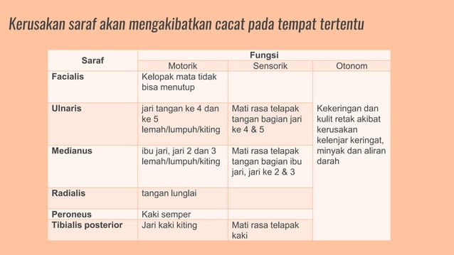 Kecacatan dan pencegahan kecatatan kusta | PPTX
