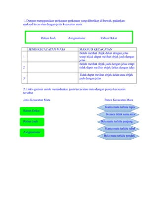 Kecacatan penglihatan | DOC