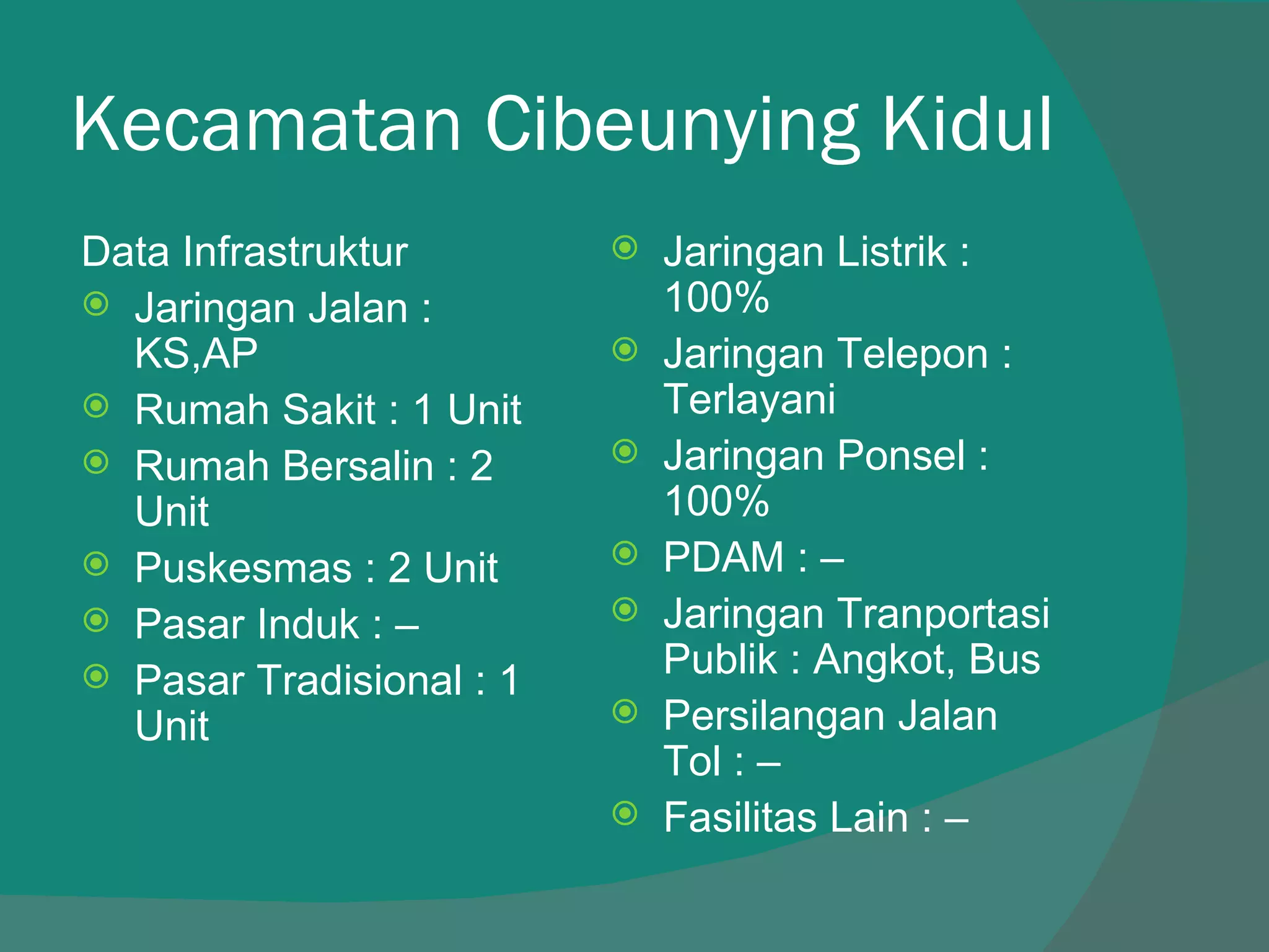 Kecamatan cibeunying kidul | PPT
