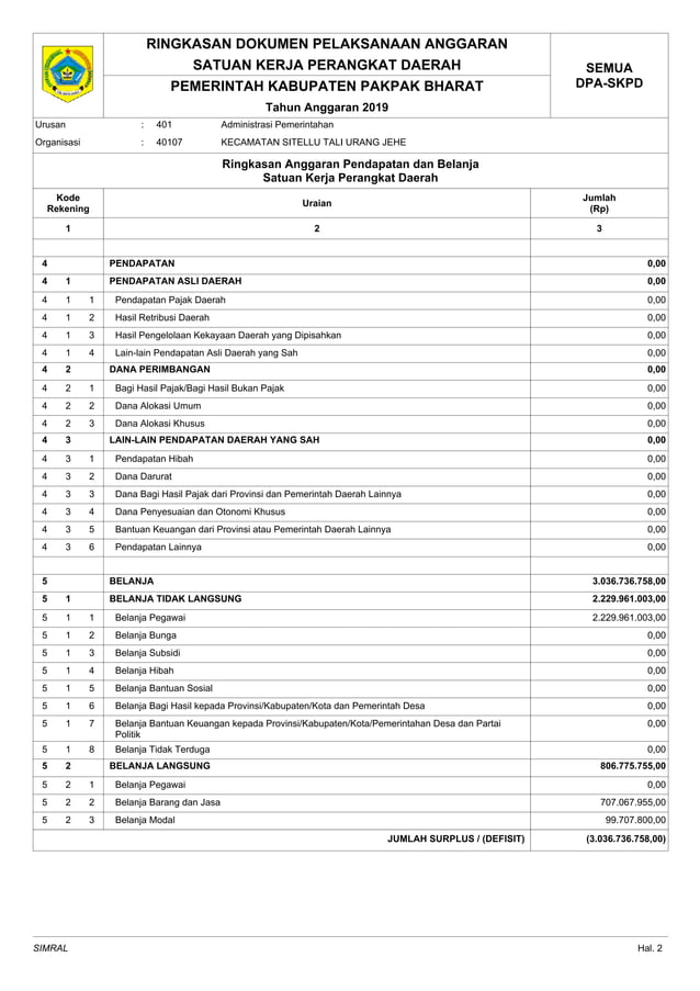 Kecamatan sttu jehe | PDF