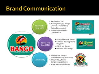 Kecap bango brand management | PPTX