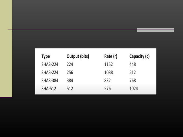 keccak.ppt that is about introduction and basics | PPT