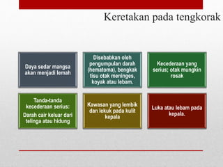 Kecederaan dalam sukan | PPTX
