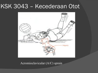 Kecederaan Otot | PPT