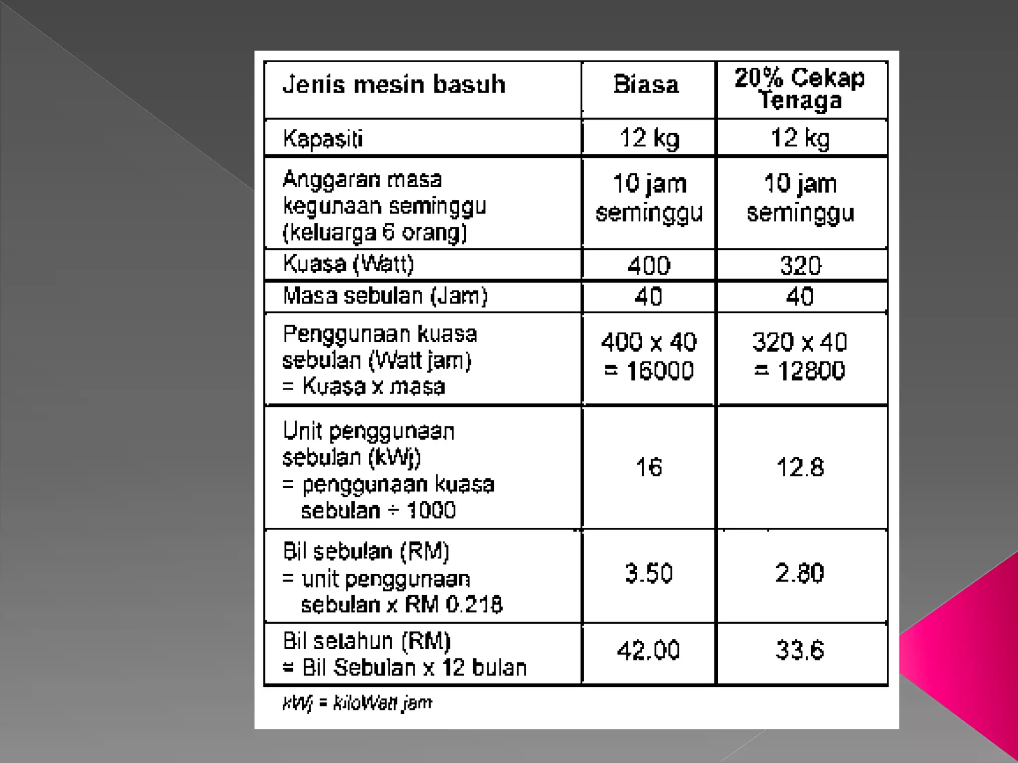 KECEKAPAN TENAGA VS PENJIMATAN TENAGA.pptx