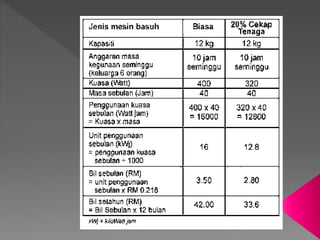 KECEKAPAN TENAGA VS PENJIMATAN TENAGA.pptx