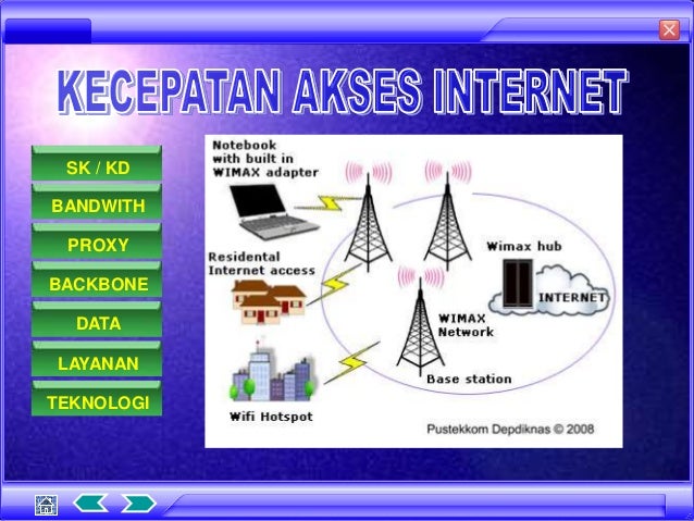 Kecepatan Akses Internet - Perumperindo.co.id