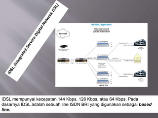 Kecepatan akses dan perangkat keras internet dan intranet | PPTX