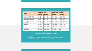 kecepatan putar frais.pptx