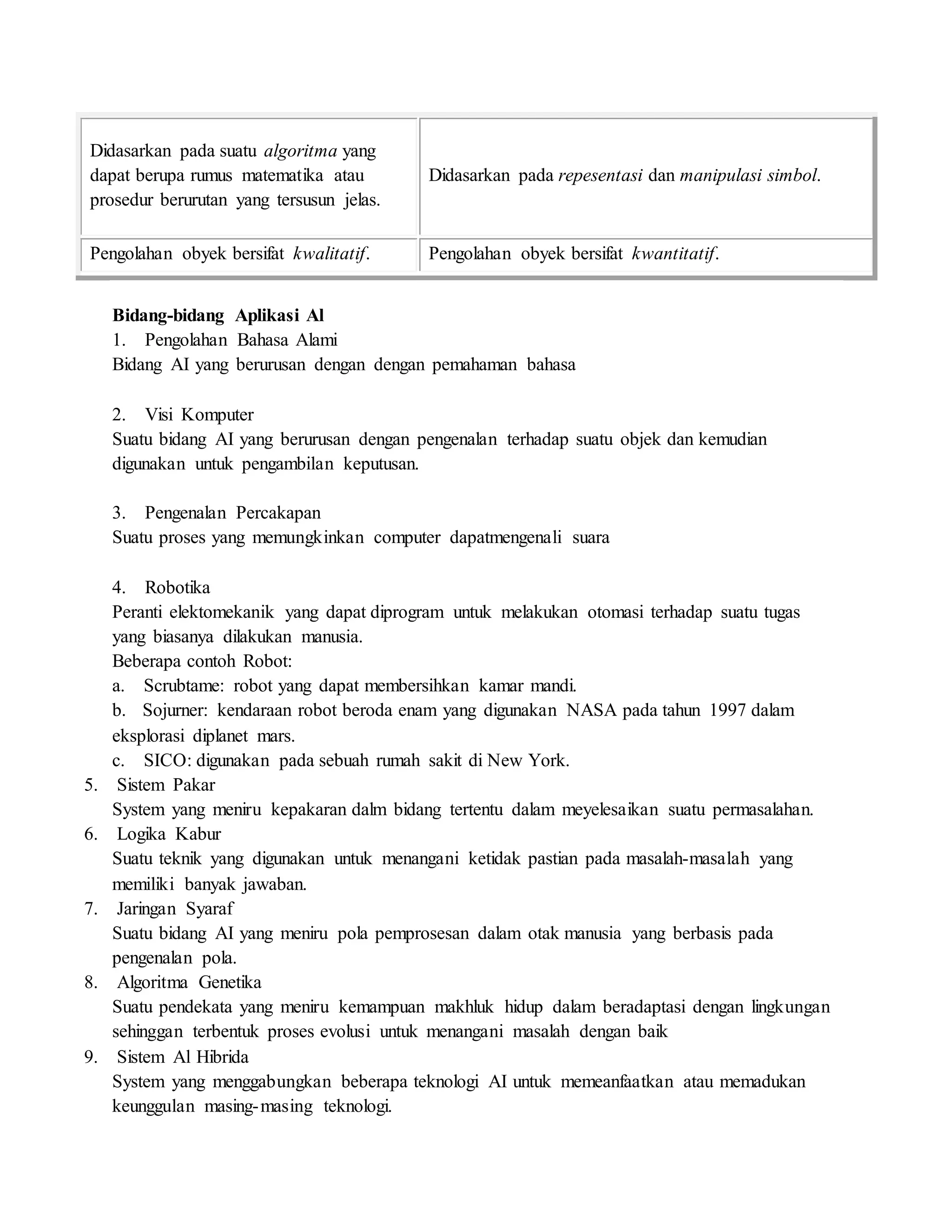 Artificial Intelligence Doc. | DOCX