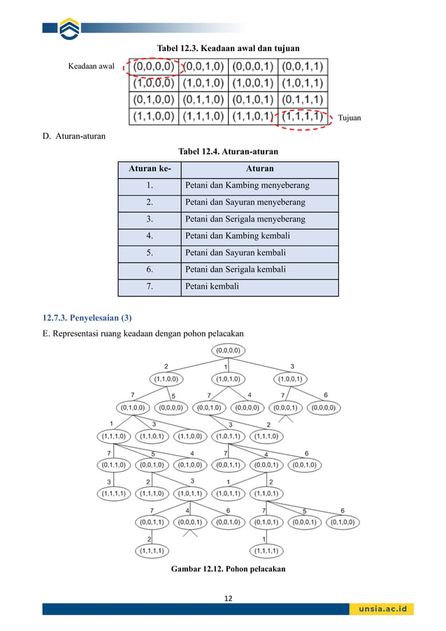 Kecerdasan Buatan Diskusi 12.pdf