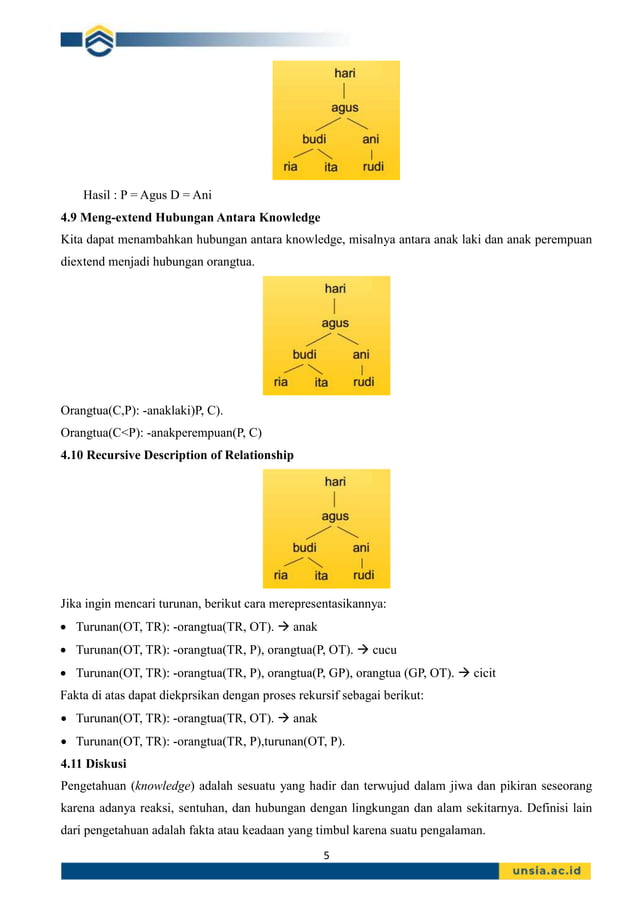 Kecerdasan Buatan Diskusi 4.docx