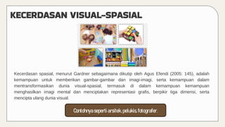 KECERDASAN HOWARD GARDNER.pptx