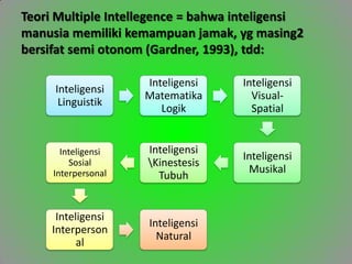 Kecerdasan intelektual & emosional kepemimpinan | PPTX