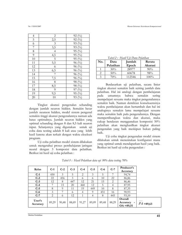 Kecerdasan komputasional _berbasis_jaringan_neural_buatan_(jnb)_pada ...