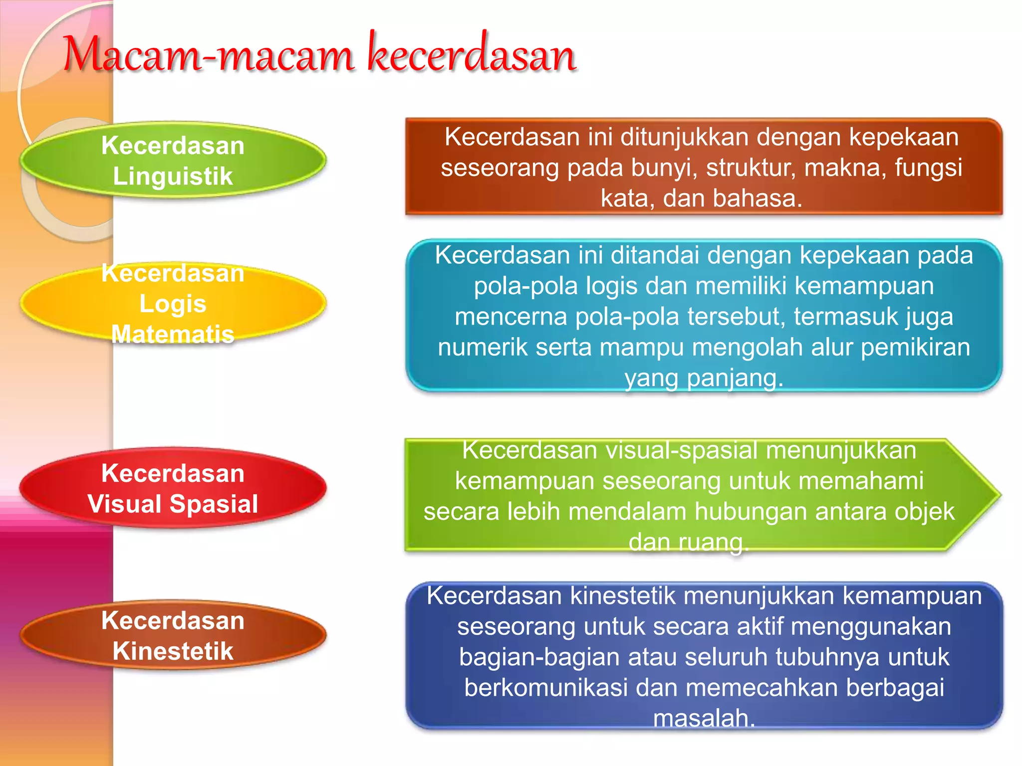 Kecerdasan majemuk | PPTX