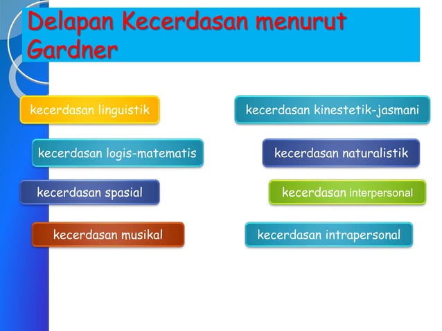 Kecerdasan majemuk | PPTX