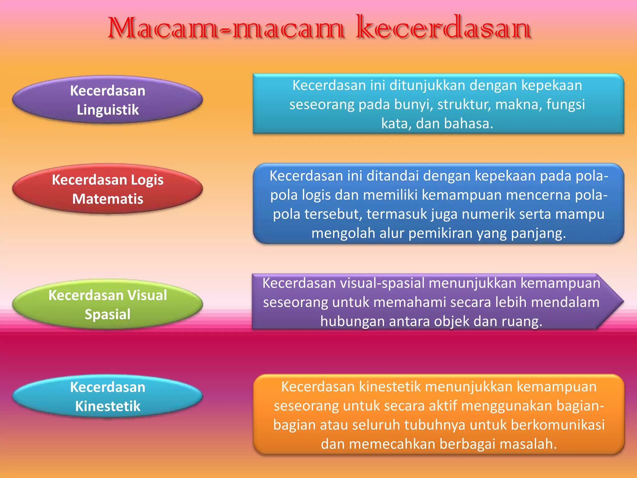 Kecerdasan majemuk ppt | PPTX