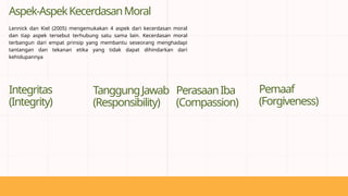 Kecerdasan Moral_Pendidikan_Karakter.pptx
