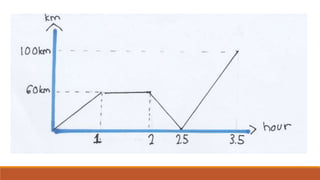 Kecerunan dan luas di bawah graf | PPT