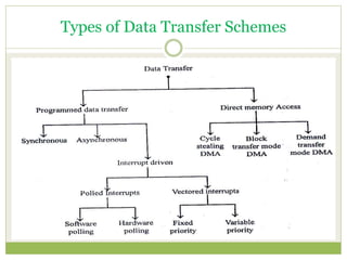 Microprocessor_IO Interfacing.ppt