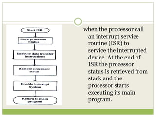 Microprocessor_IO Interfacing.ppt