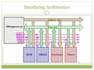 Microprocessor_IO Interfacing.ppt