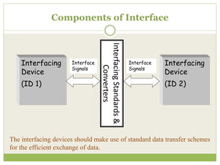Microprocessor_IO Interfacing.ppt