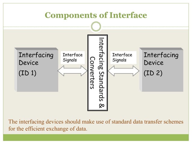 Microprocessor_IO Interfacing.ppt