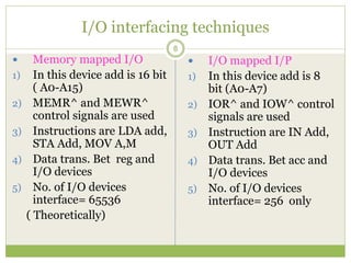 Microprocessor_IO Interfacing.ppt