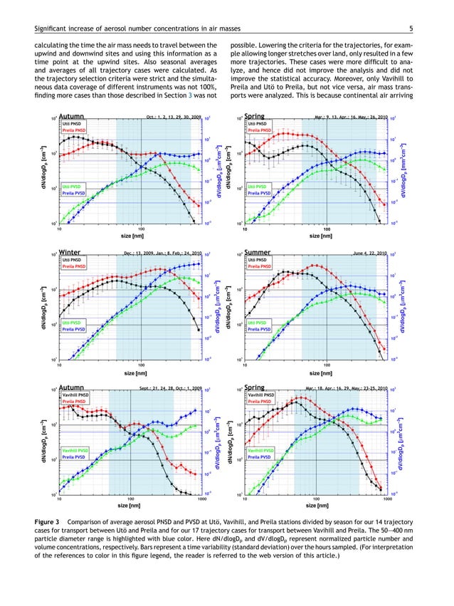 Kecorius oceanologia 2016 ships to to n | PDF | Weather | Science