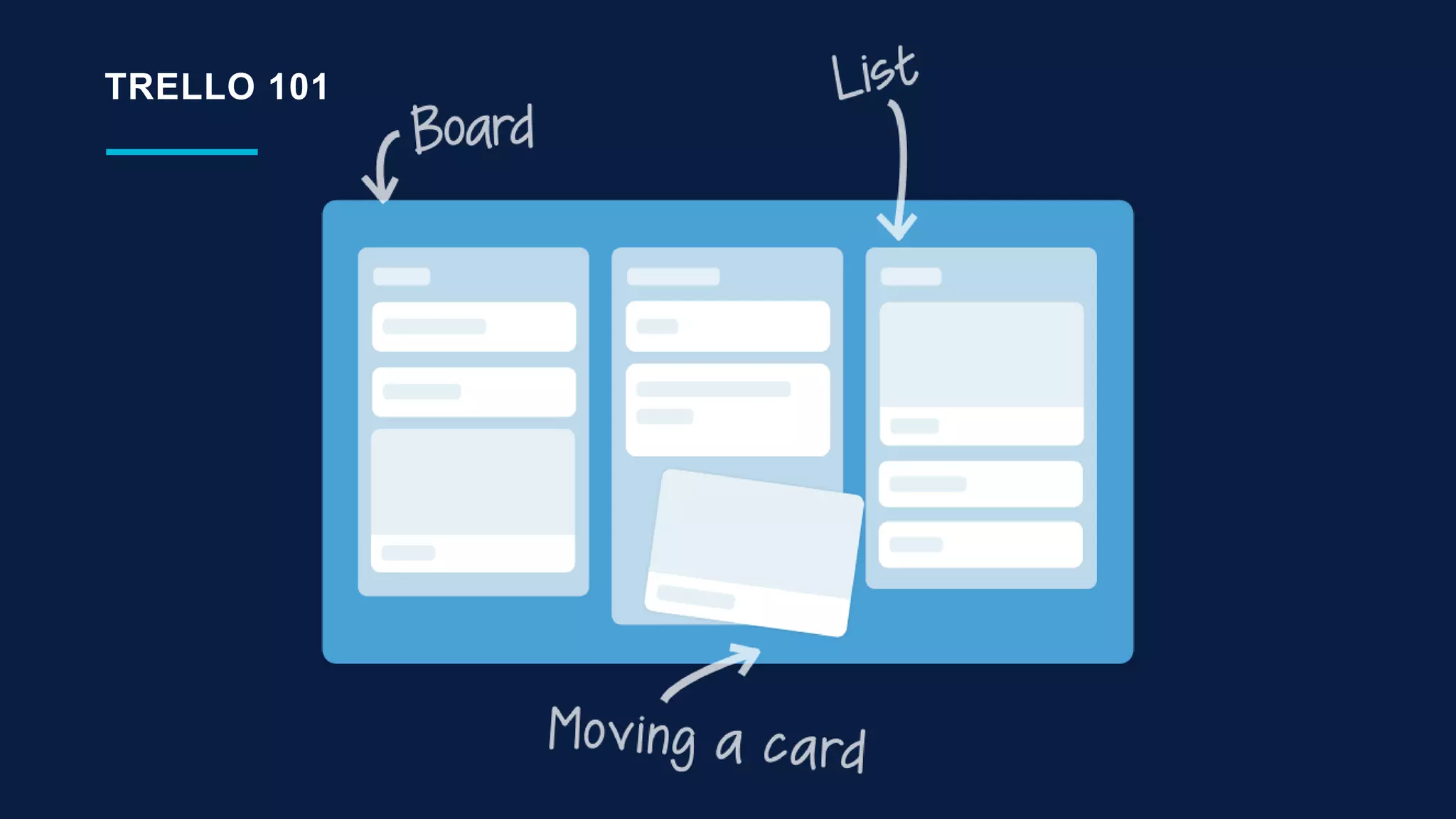 Use Trello to improve your workflows to tackle any job | PPT