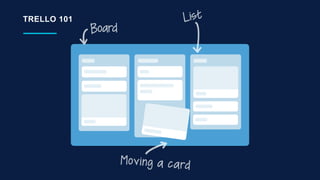 Use Trello to improve your workflows to tackle any job | PPT