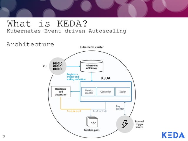 Extending KEDA with External Scalers | PDF