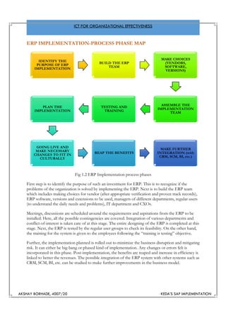 Keda | PDF | Business | Business and Finance