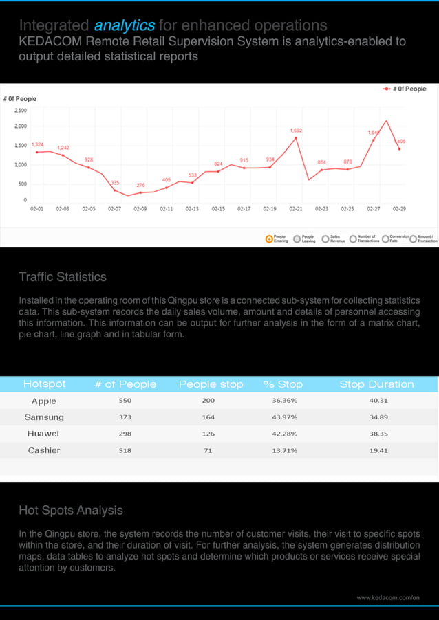 Kedacom - News Article - Remote Retail Supervision System | PDF