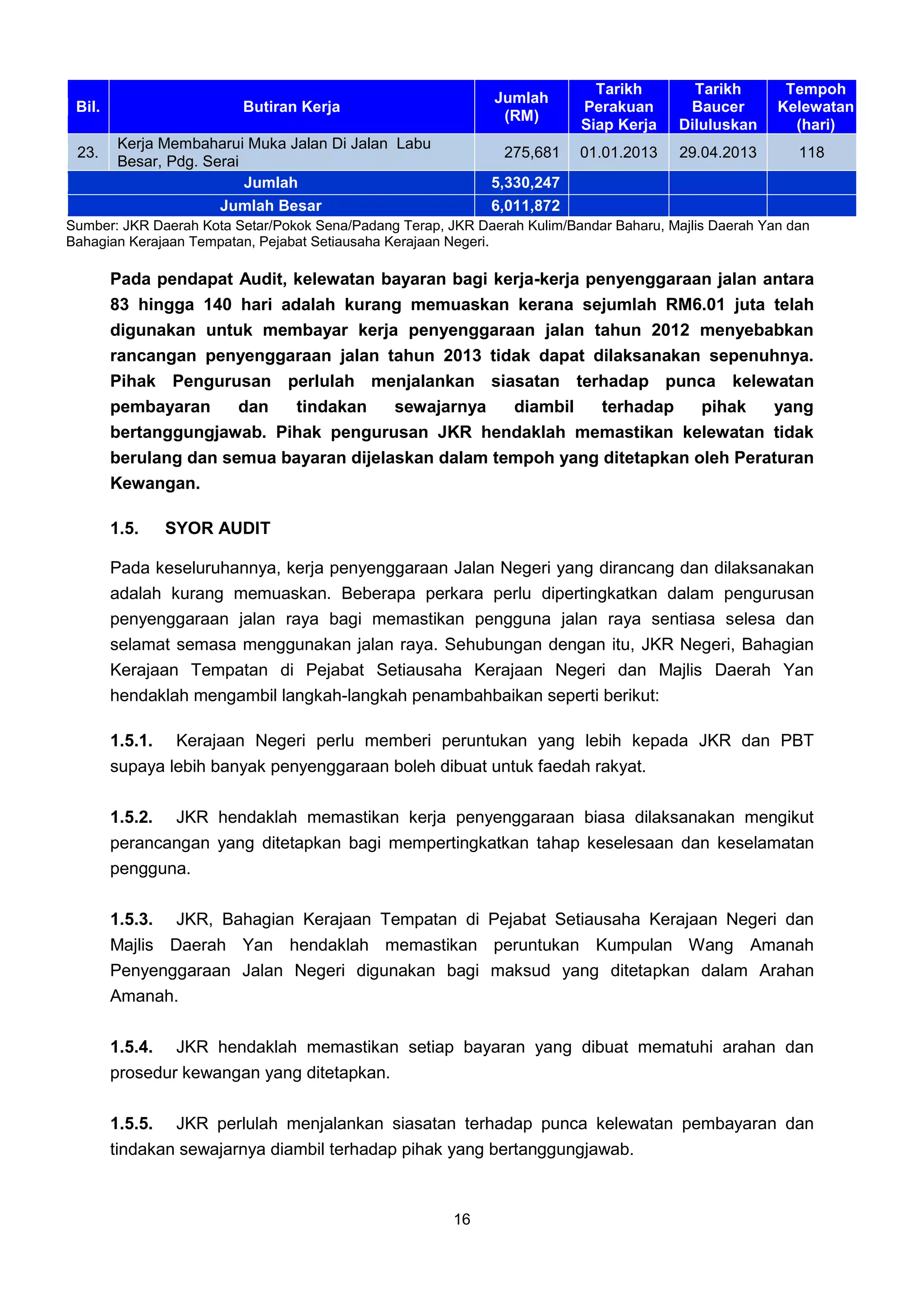 Laporan Ketua Audit Negara 2012 Negeri Kedah Siri 3 | PDF