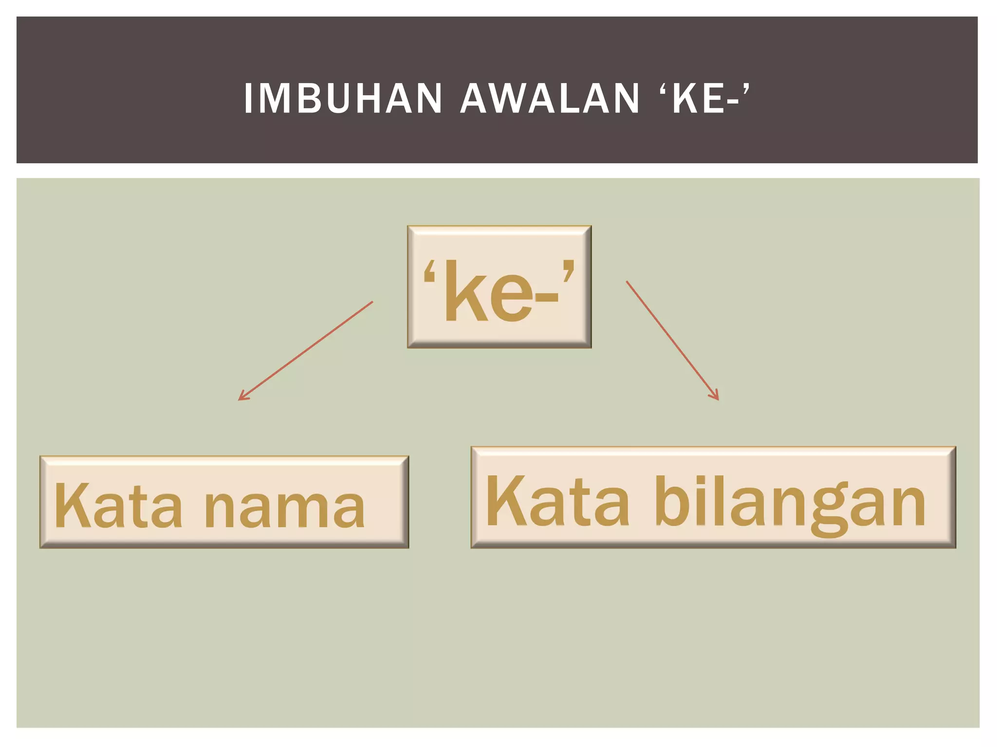 imbuhan awalan Ke dan se p5 | PPTX