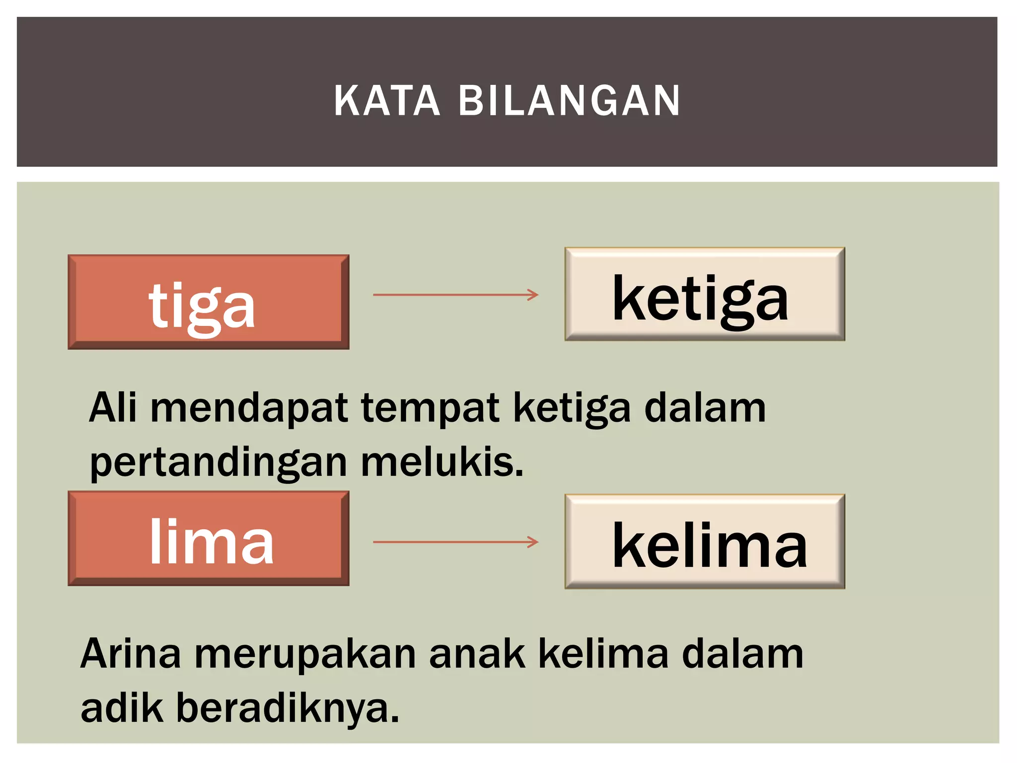 imbuhan awalan Ke dan se p5 | PPTX