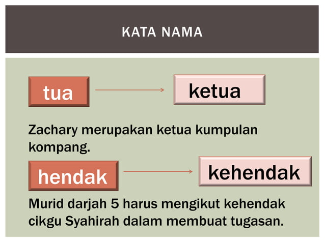 imbuhan awalan Ke dan se p5 | PPTX