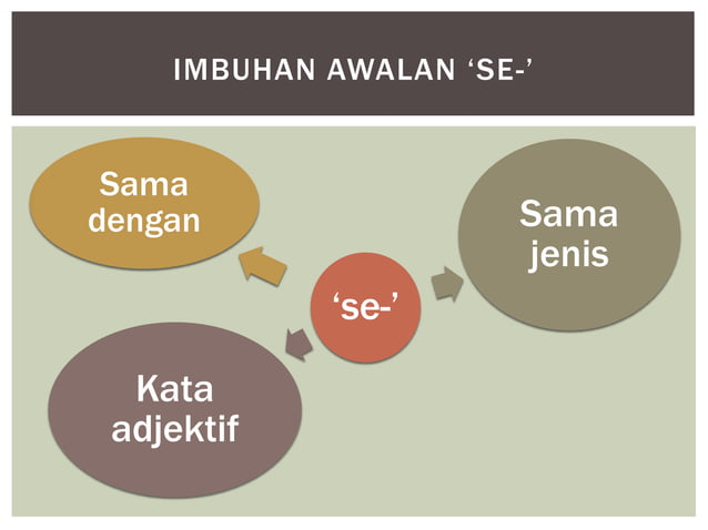 imbuhan awalan Ke dan se p5 | PPTX