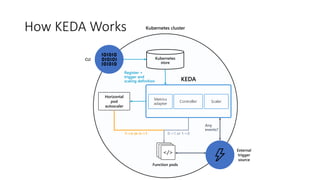 KEDA Overview | PPTX