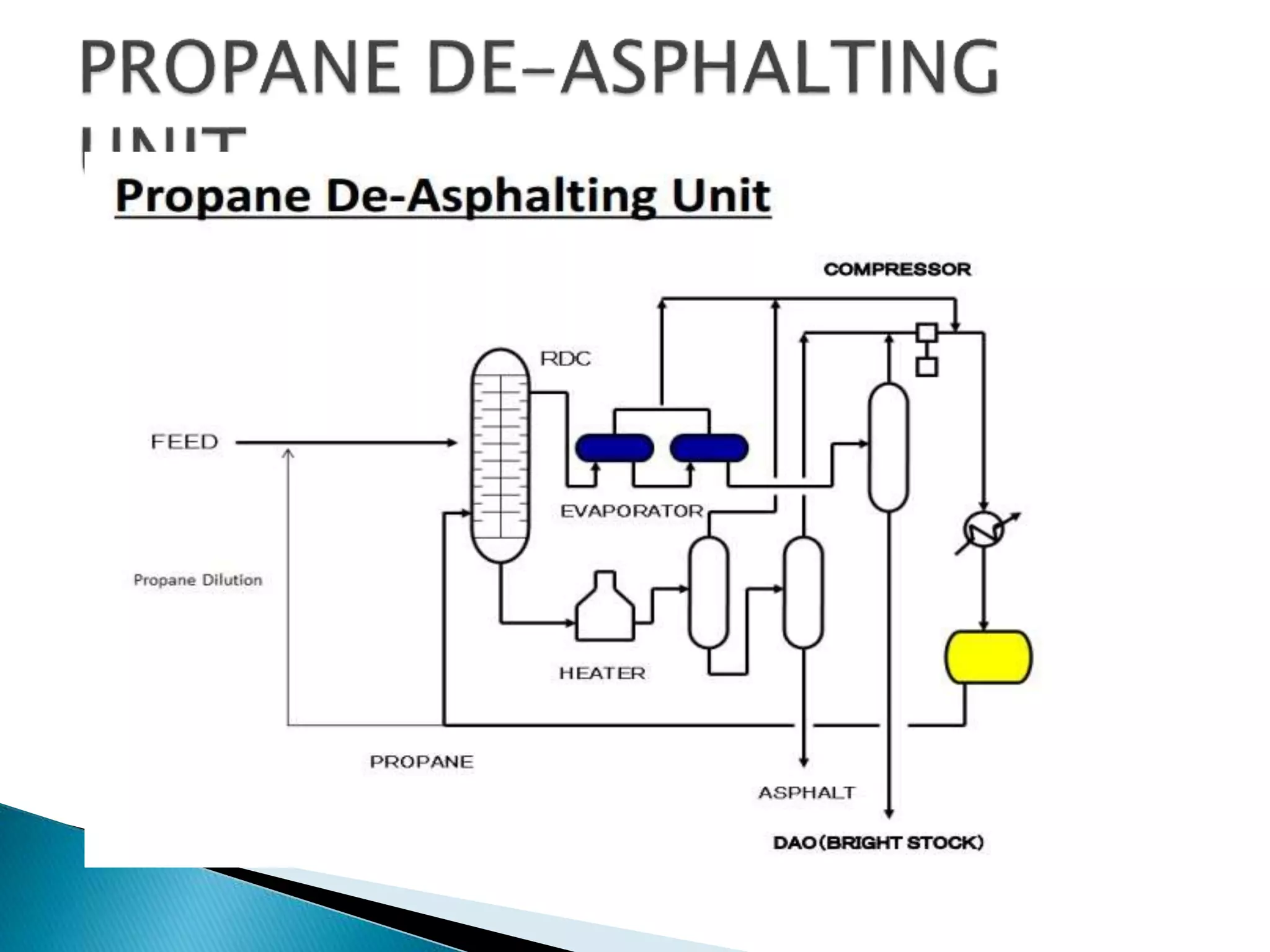 Petroleum refining | PPTX