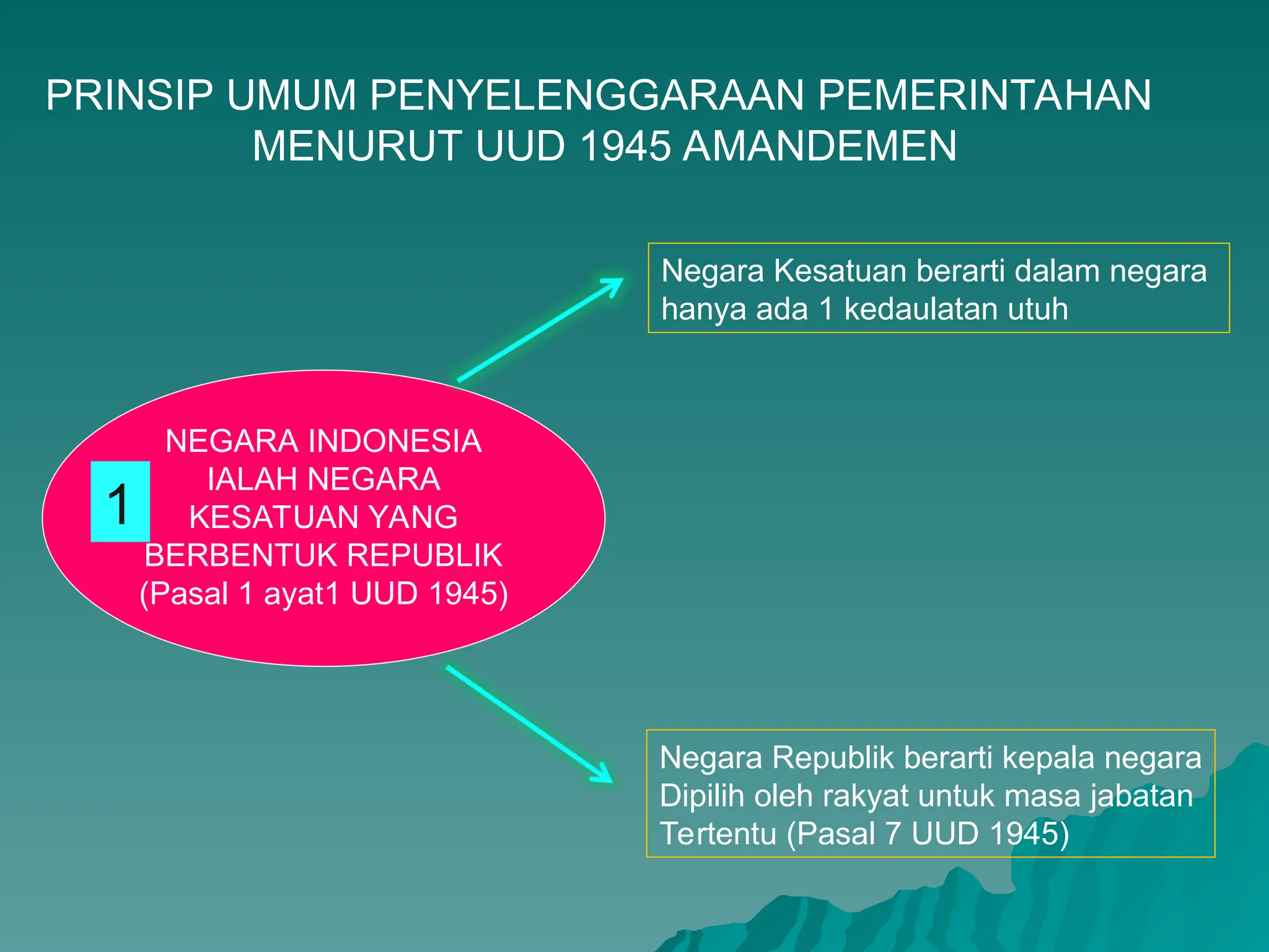 kedaulatan rakyat DI INDONESIA DAN MAKNANYA.ppt