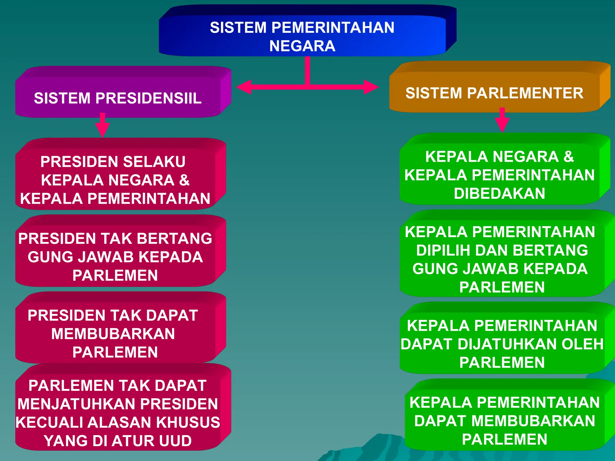 kedaulatan rakyat DI INDONESIA DAN MAKNANYA.ppt