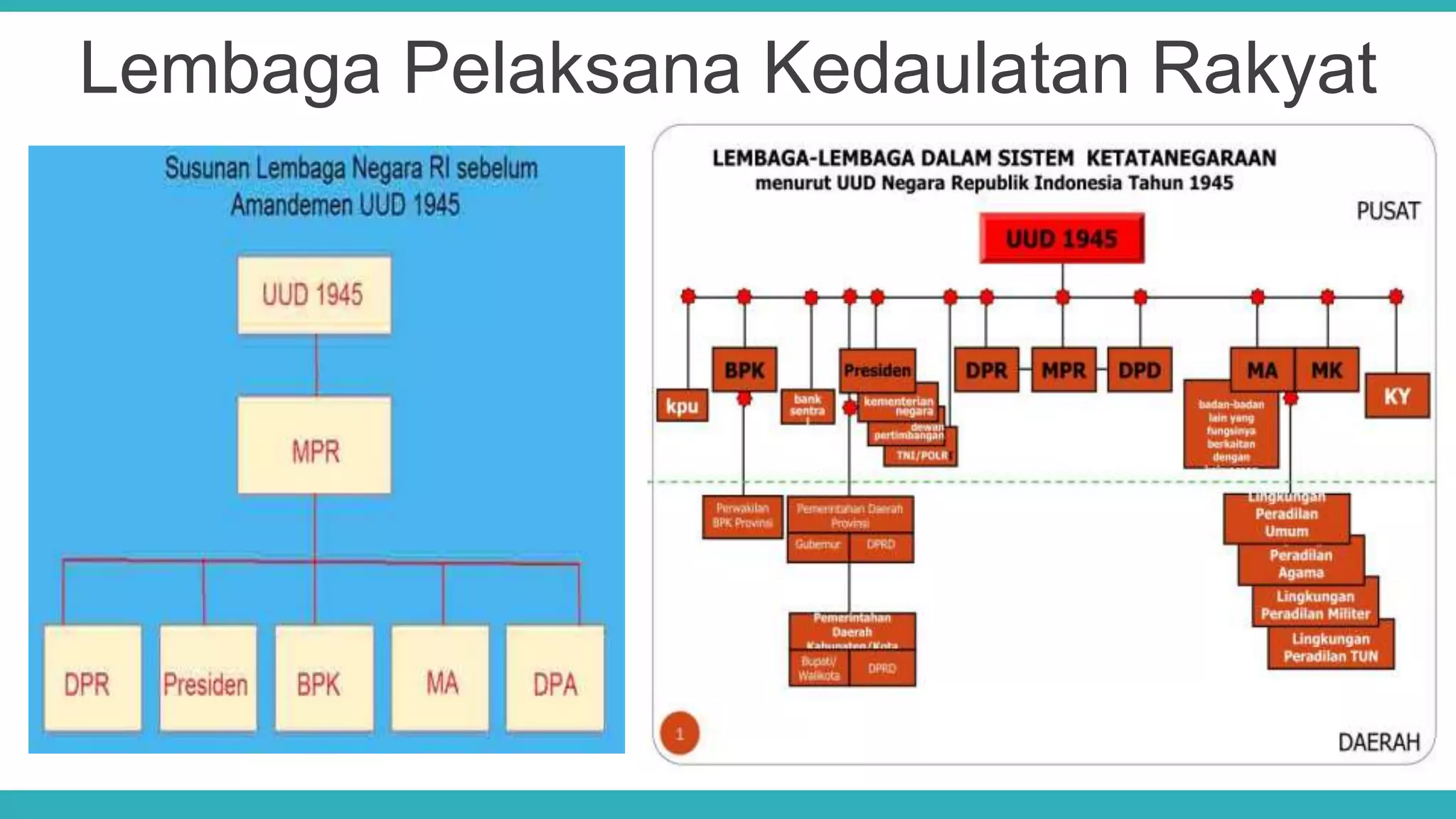 Kedaulatan rakyat dan sistem pemerintahan | PPTX